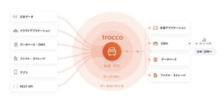 TROCCOとは